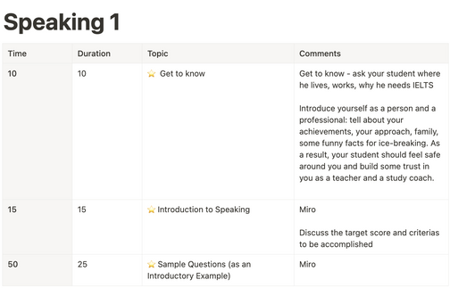 Speaking Lesson Plans