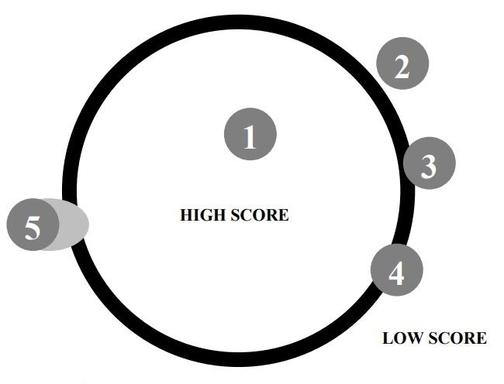 IFAA общие правила