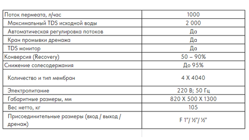 APRO SST 1000 | Аквафор центр