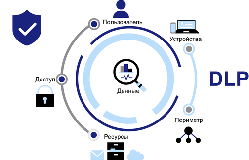 Почему контроль за сотрудниками полезен и для фирмы, и для них самих