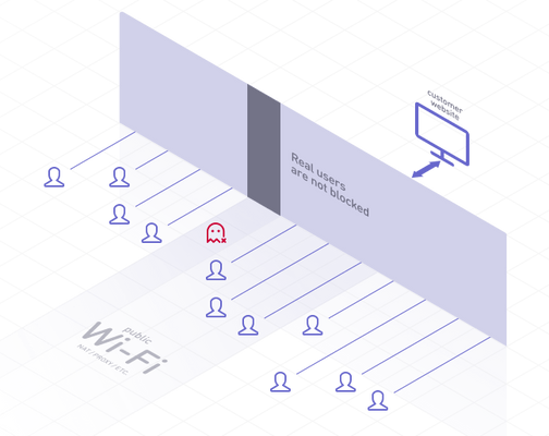 Block bots to protect your business and customers