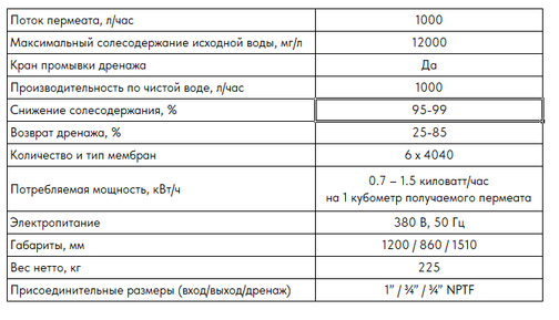 APRO HS 1000 | Аквафор центр
