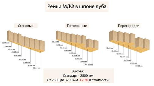 Декоративные рейки из МДФ шпона: стеновые, потолочные, реечные ...