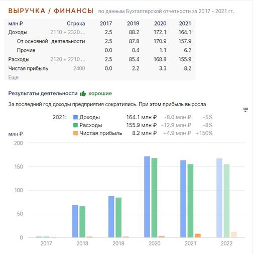 Столбики ограждения с канатом