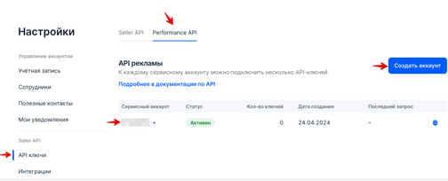 Как выгрузить данные из OZON API о рекламных кампаниях и оптимизировать ...