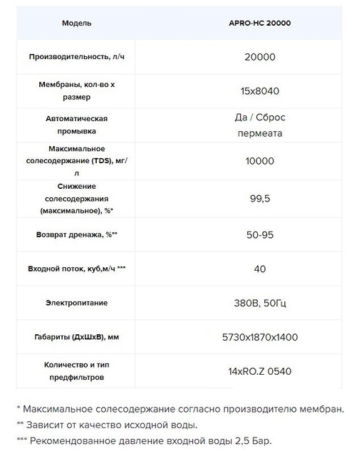 APRO HC 20000л/ч | Аквафор центр