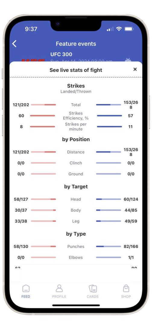 Stats Fight - UFC and MMA Analytics