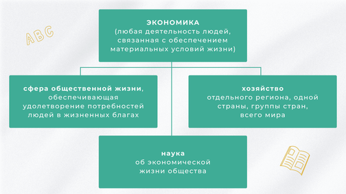 8 класс- Обществознание - 4