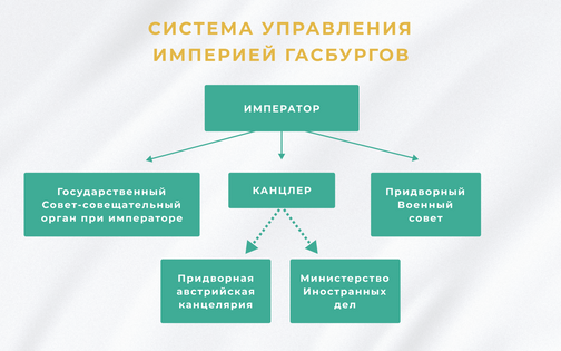 9 класс История - 3