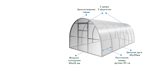 Парники и теплицы для дачи распродажа — низкие цены