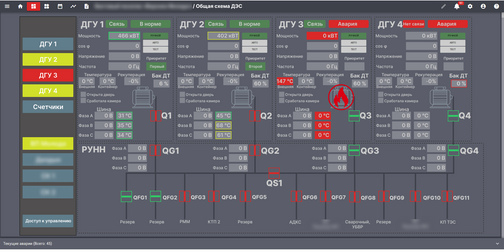 Мониторинг и управление генераторными установками на базе SmartICS