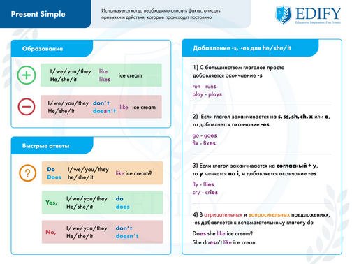 Present Simple — как образовать и использовать: краткая памятка